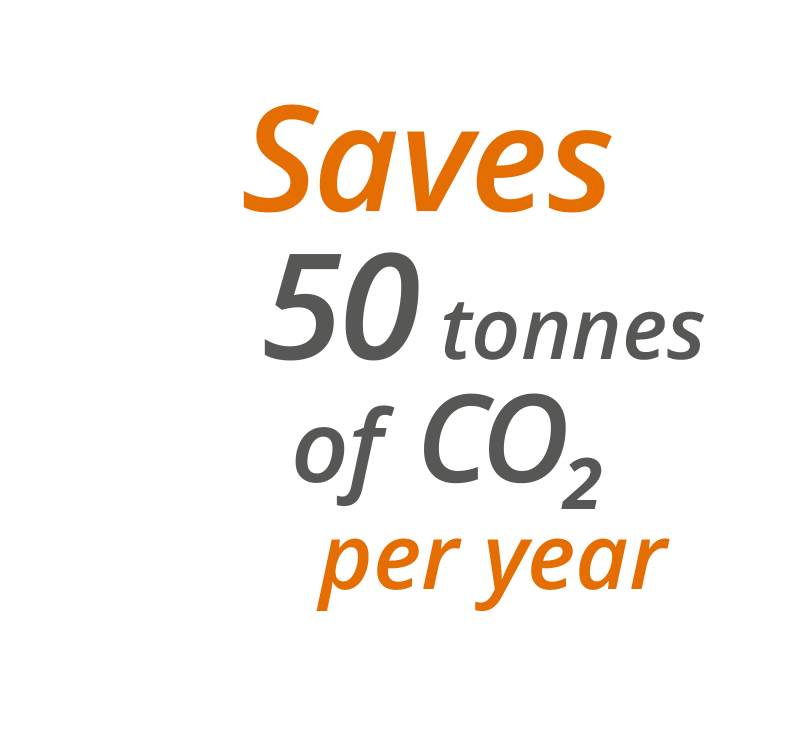 REDAVIA GmbH | Affordable rental solar power for businesses and communities